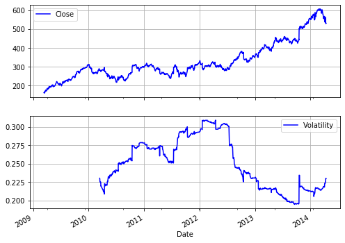 Python for Finance Chapter1 | LEE BLOG