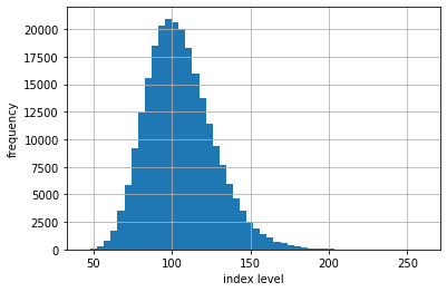 Python for Finance Chapter3 | LEE BLOG